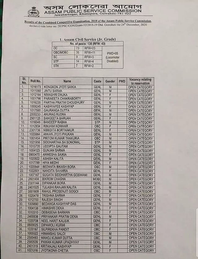 Assam: APSC 2018 results announced, Assam get 135 ACS, 55 Land ...
