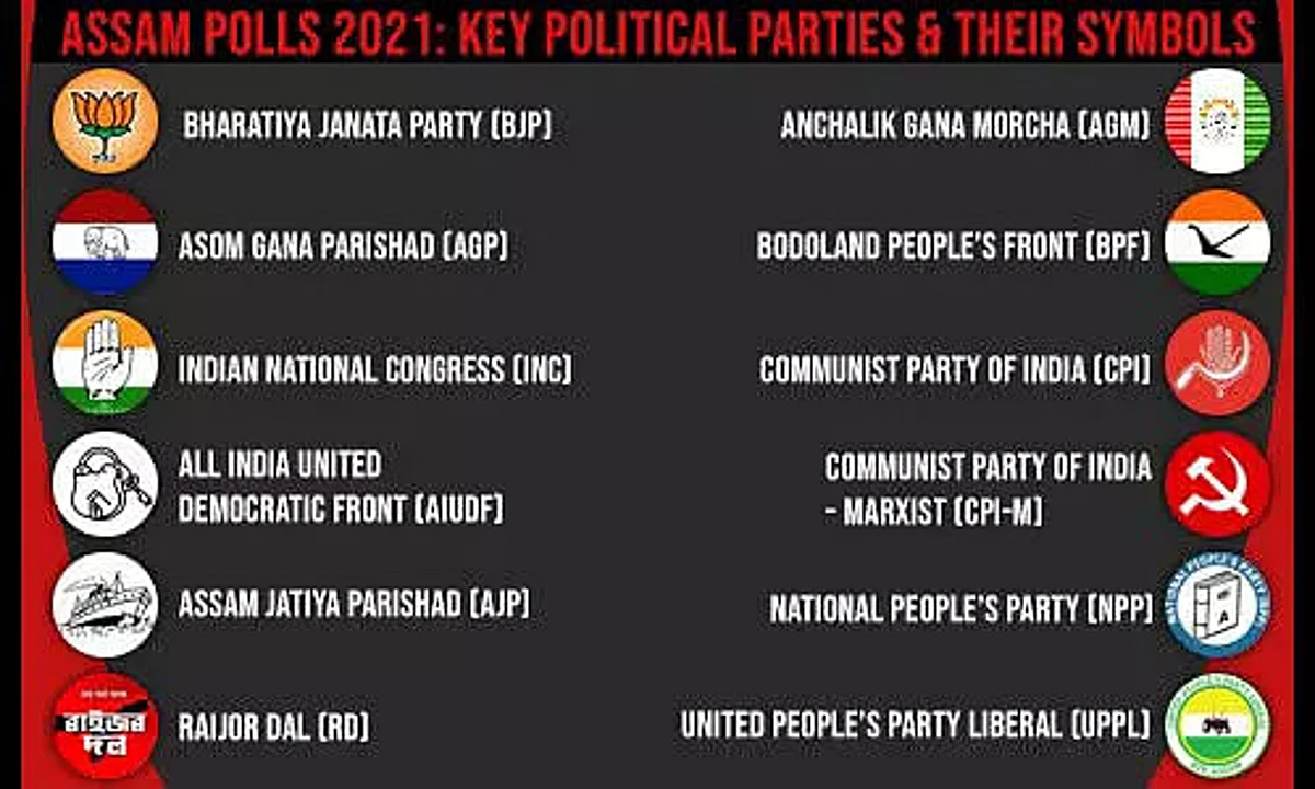 Major National And Assam Regional Parties Participating In Assam Assembly Election 2021