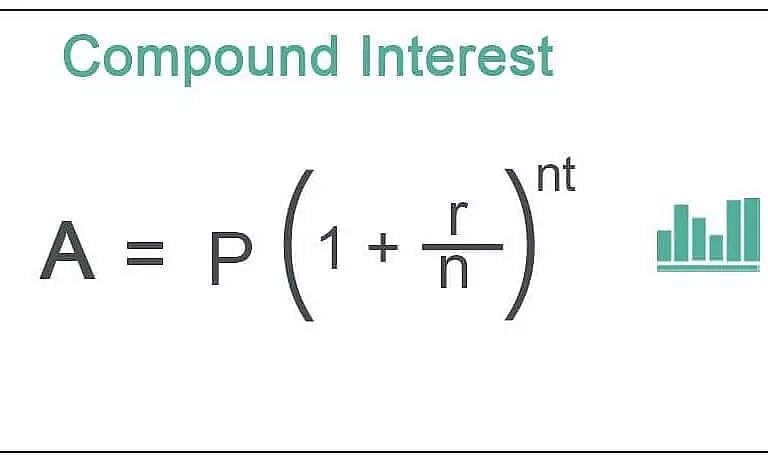 Compound Interest Formula