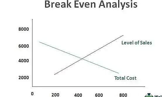 Break Even Point Analysis