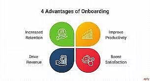 Digitalization In Employee Onboarding