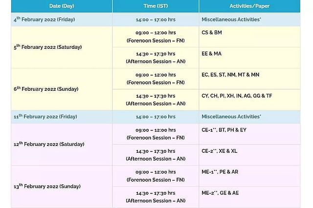 GATE 2022 Exam Schedule: Check Important Dates, Exam Pattern And More