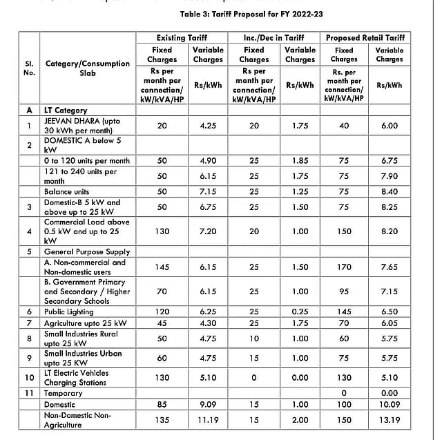APDCL Proposes New Tariff For 2022, Check out The Revised Price