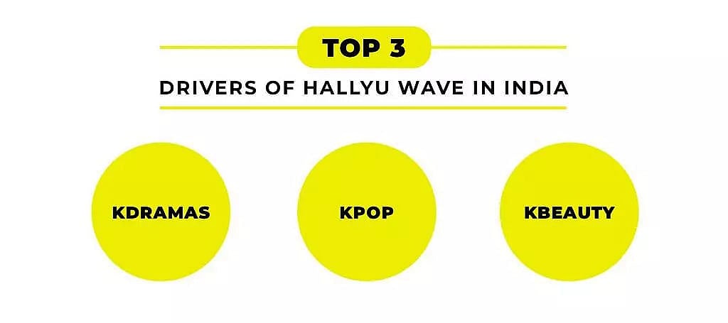 The rise of the Hallyu wave in India