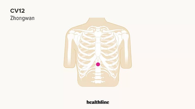 5 Effectual Acupressure Points to Revitalize You from Bloated Stomach ...