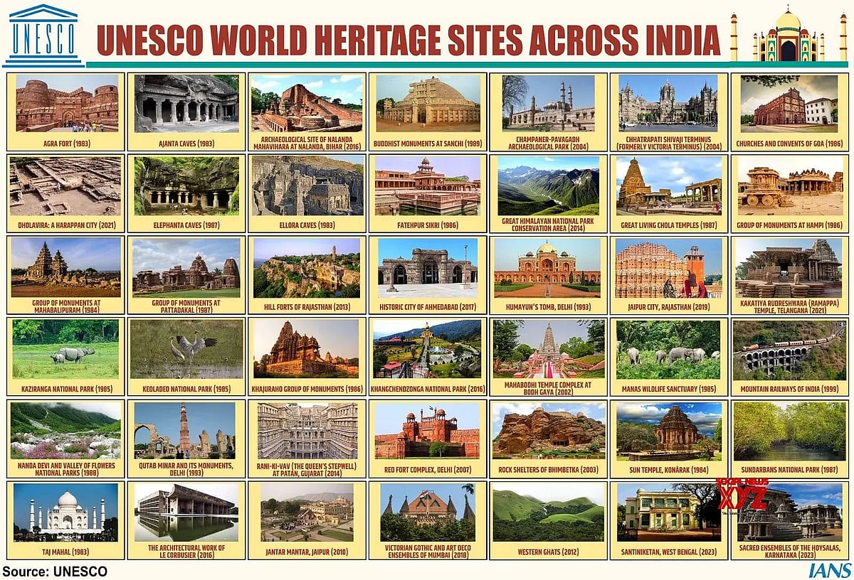 50 more sites across India on UNESCO’s Tentative List, await upgrade
