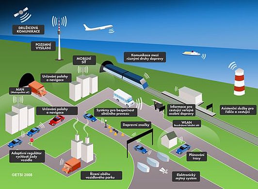 Intelligent transportation system and smart city