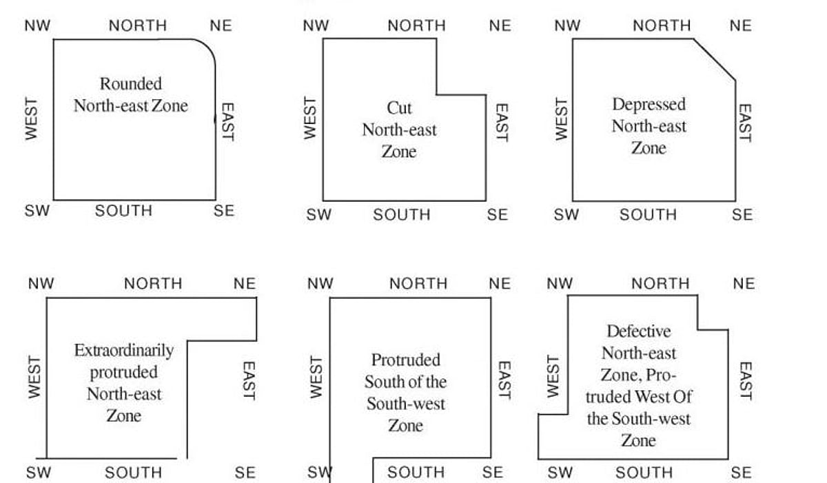 Extensions And Projections Of Plots