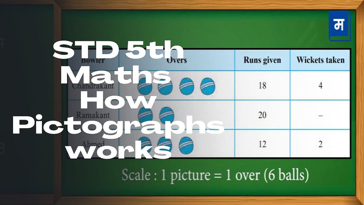 How Pictograph works