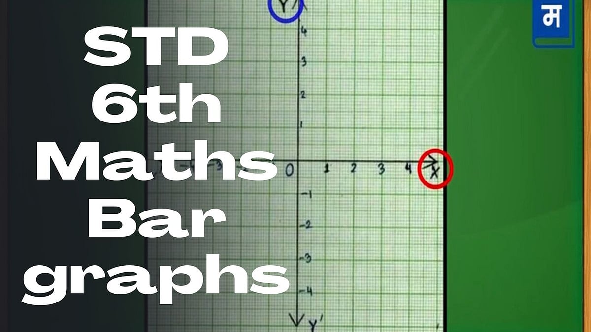 Maths bar Graph by MDM elearning app