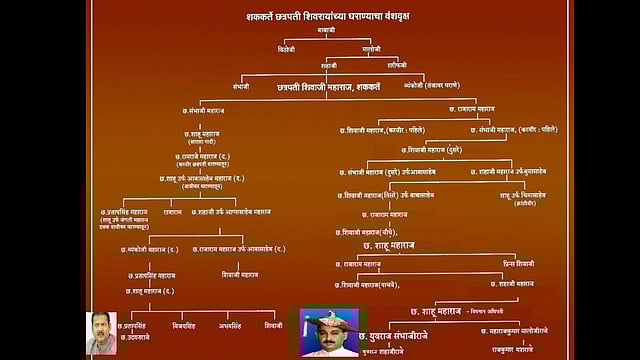 Chhatrapati Sambhaji Maharaj : छ. संभाजी महाराजांची संपूर्ण वंशावळ ...