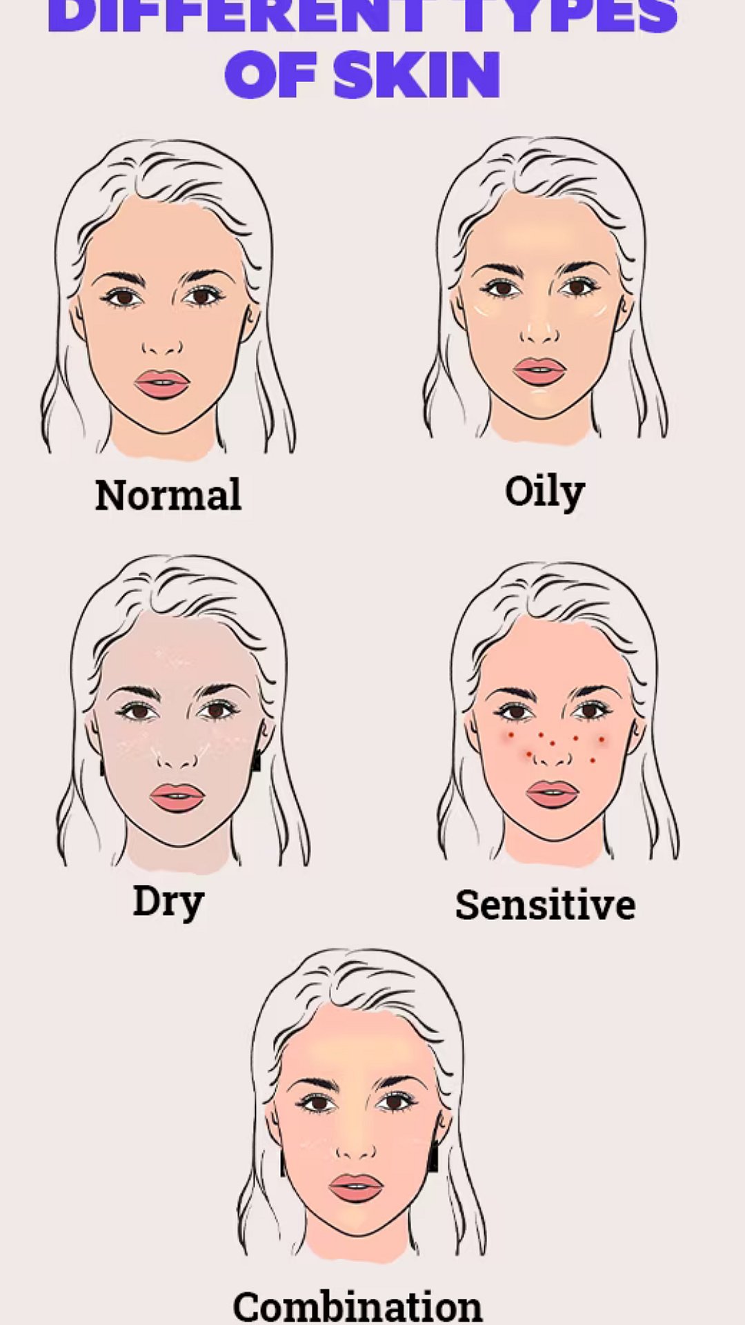 कसं समजेल तुमची त्वचा कोणत्या प्रकारची आहे