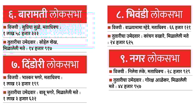 NCP Party Tutari Symbol : राष्ट्रवादीला ‘तुतारी’चा बंदोबस्त करावाच ...