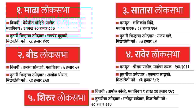 NCP Party Tutari Symbol : राष्ट्रवादीला ‘तुतारी’चा बंदोबस्त करावाच ...