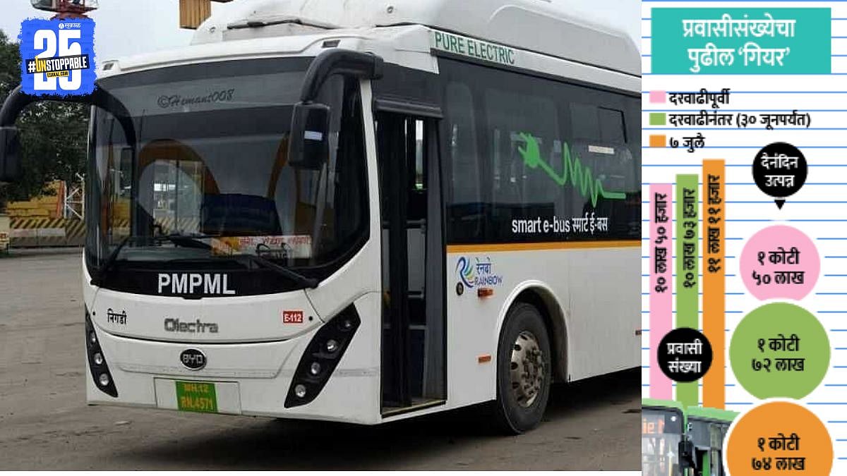 PMPML Bus : ‘पीएमपी’ उत्पन्नात दरवाढीनंतर वाढ; उत्पन्न अडीच कोटींच्या ...
