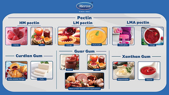 Marine Hydrocolloids is all set for Gulfood Manufacturing 2024 to ...