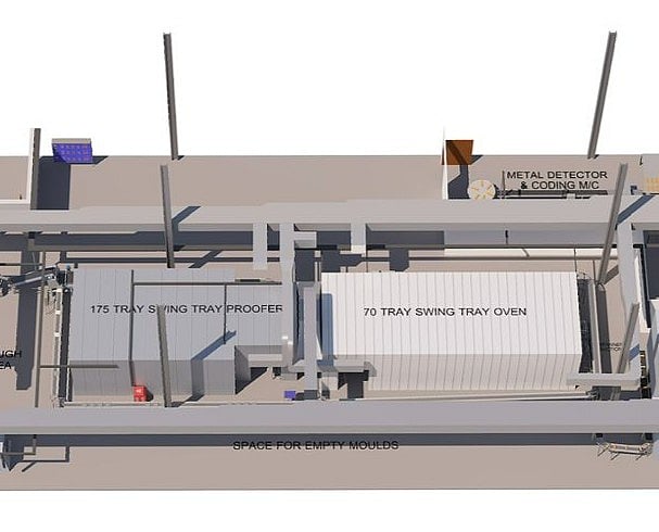 Bakewell Machines: Building Smarter Bread Plants for the Future