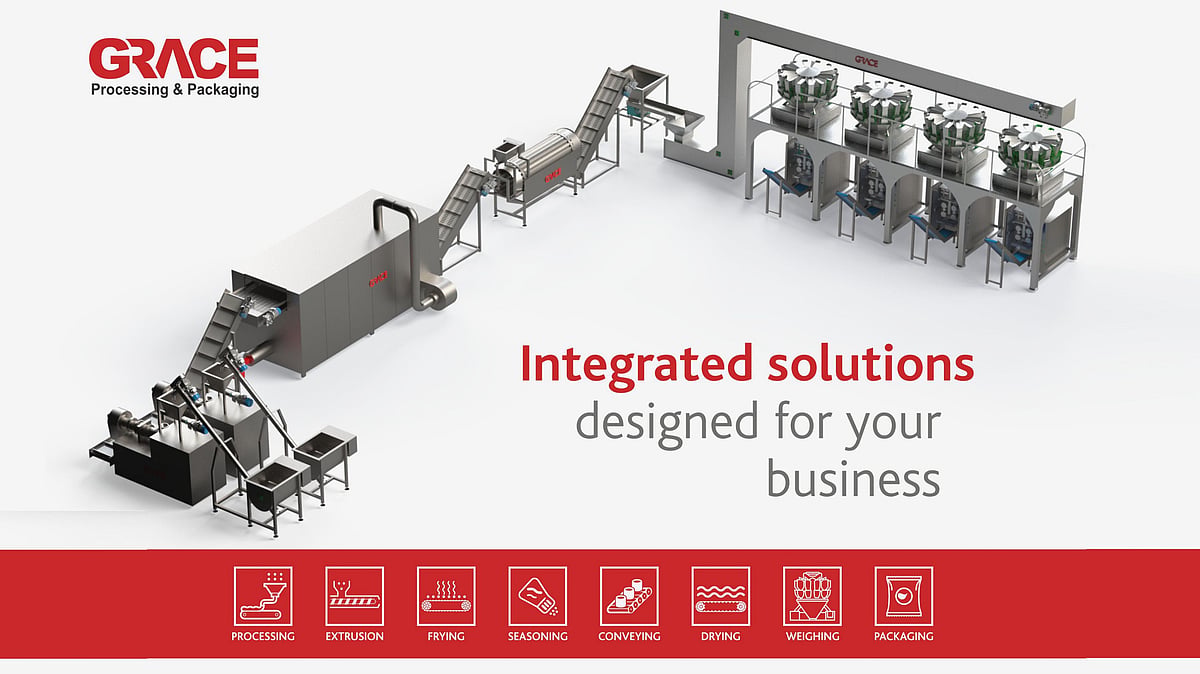 Grace Food Processing & Packaging Machinery to launch ‘Hot air GRACE ...