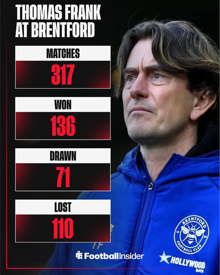 Exclusive: Keith Andrews set for Brentford job after Thomas Frank exit ...