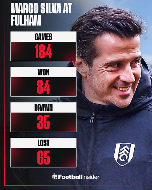 Nottingham Forest to eye Marco Silva in 'biggest worry' for Fulham ...