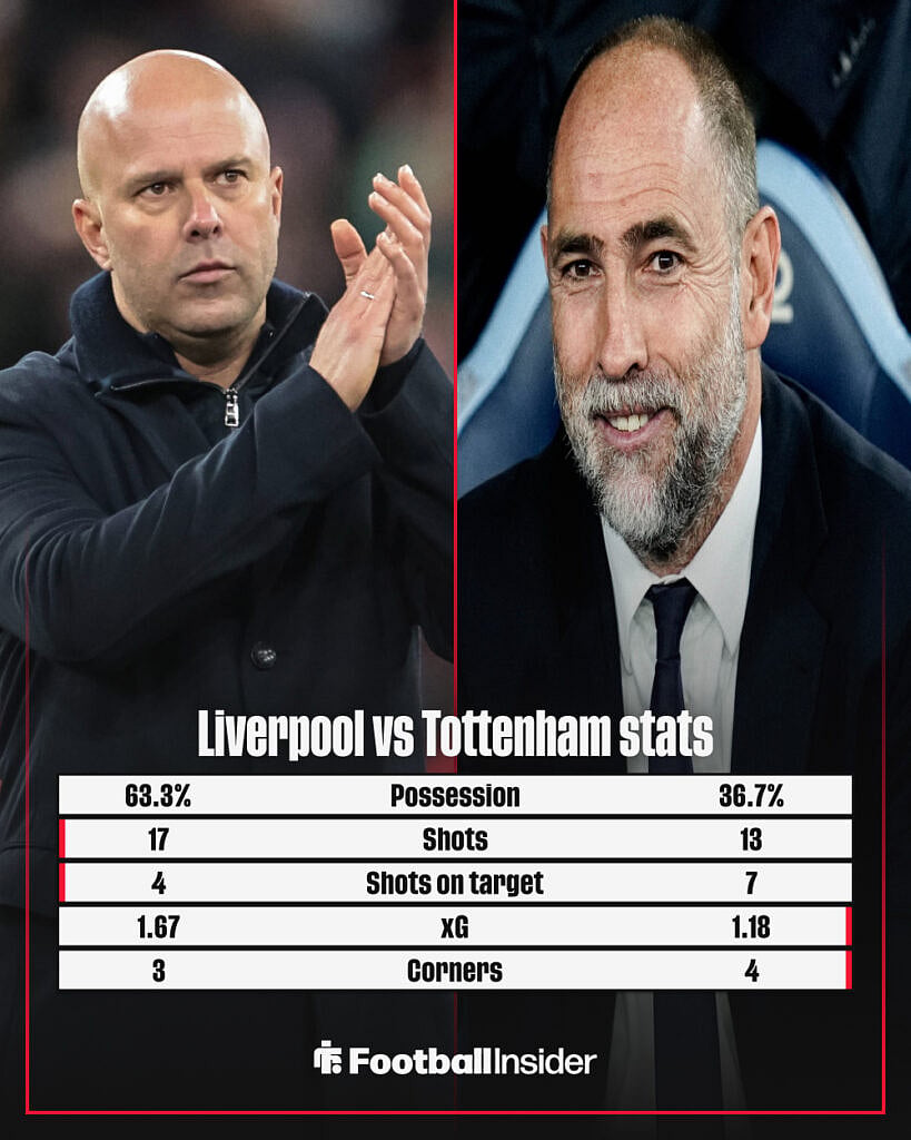 Igor Tudor: Odds Slashed on Long-term Tottenham Manager Job after ...