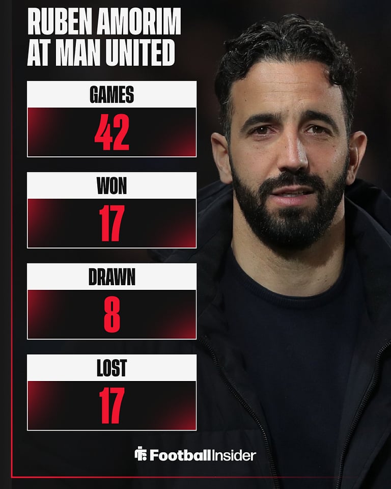 Alejandro Garnacho sends one-word Man United message after Ruben Amorim ...
