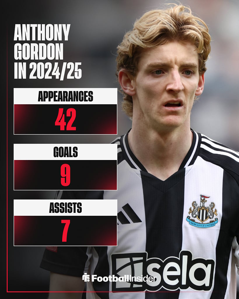 Anthony Gordon sparks transfer frenzy after he's spotted with Liverpool ...