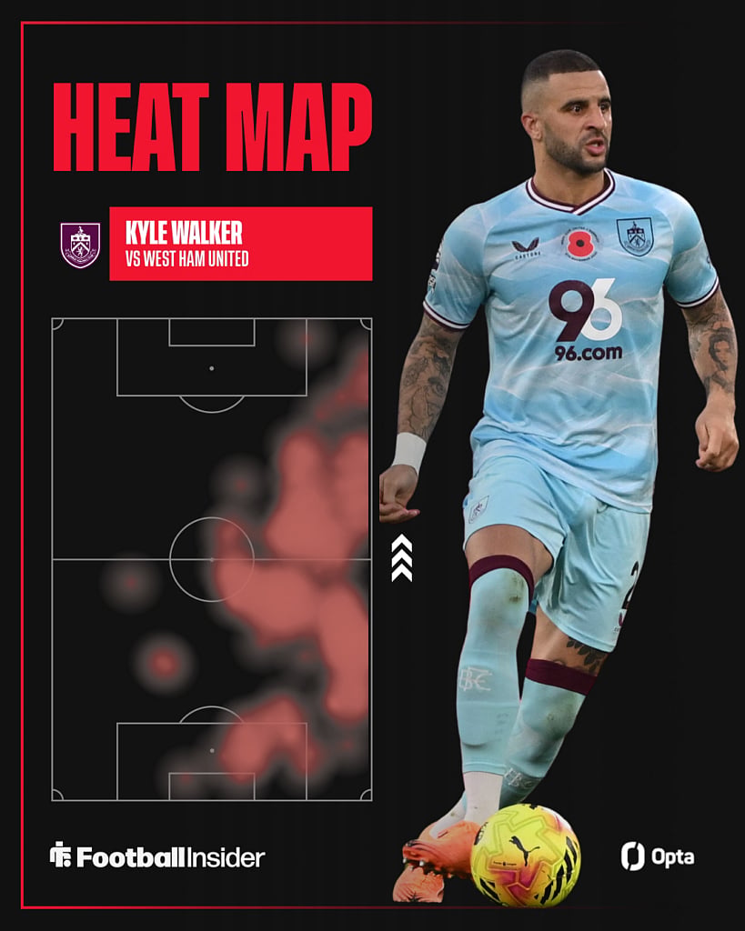 Kyle Walker set for England recall? His heat map shows how surprise ...