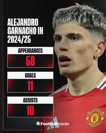 Man United stars react to Alejandro Garnacho's message after Chelsea ...