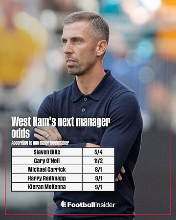West Ham next manager: Championship promotion winner made favourite ...