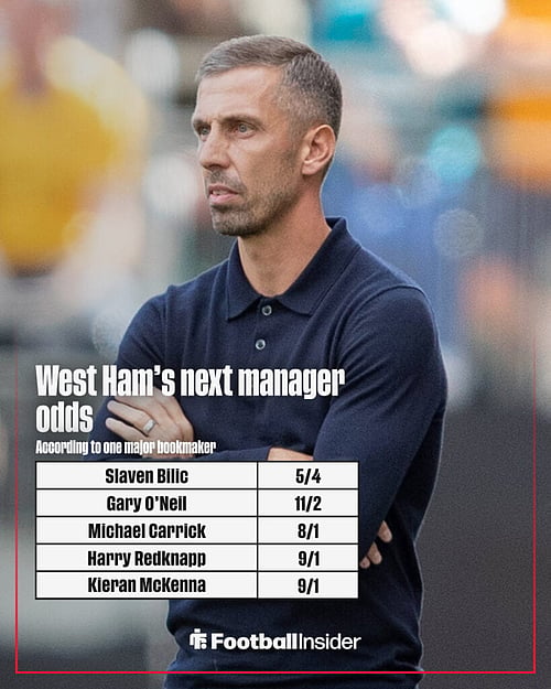 West Ham next manager: Championship promotion winner made favourite ...