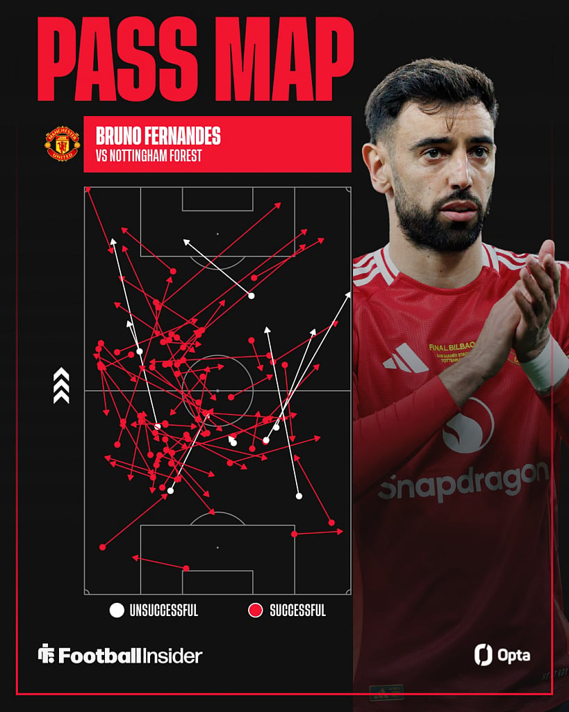 Bruno Fernandes' pass map speaks volumes - Man United's three winners ...