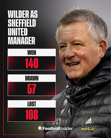 Leeds and Sunderland fans react to Chris Wilder 'madness' at Sheffield ...