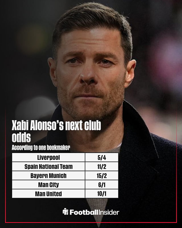Xabi Alonso’s odds of becoming Rangers manager revealed after Real ...