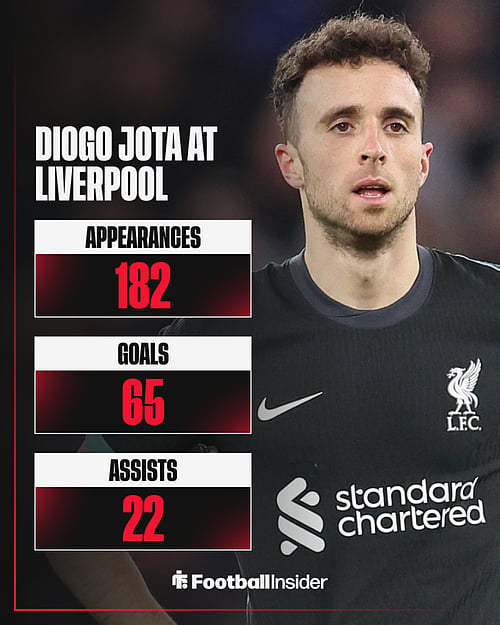 Hackett Exclusive: 'PGMOL to approach Liverpool over Diogo Jota tributes'