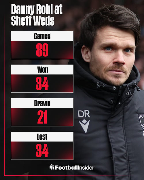 'The money's long gone' - Sheffield Wednesday burn through Man City ...