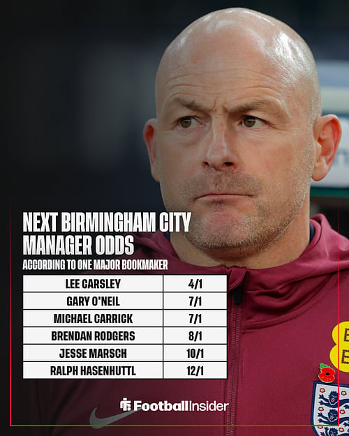 New favourite for Birmingham City manager's job 'would be great at ...