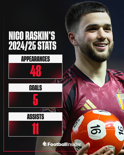 Nico Raskin responds to Danilo Pereira's 'grind' message amid Rangers ...