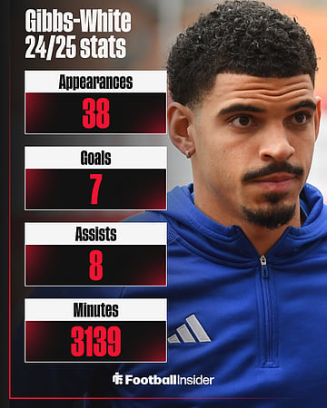 Gibbs-White's new Nottingham Forest deal 'contains release clause'