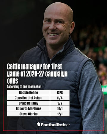 Celtic Manager News: Everything You Need To Know About Bruno Lage after ...