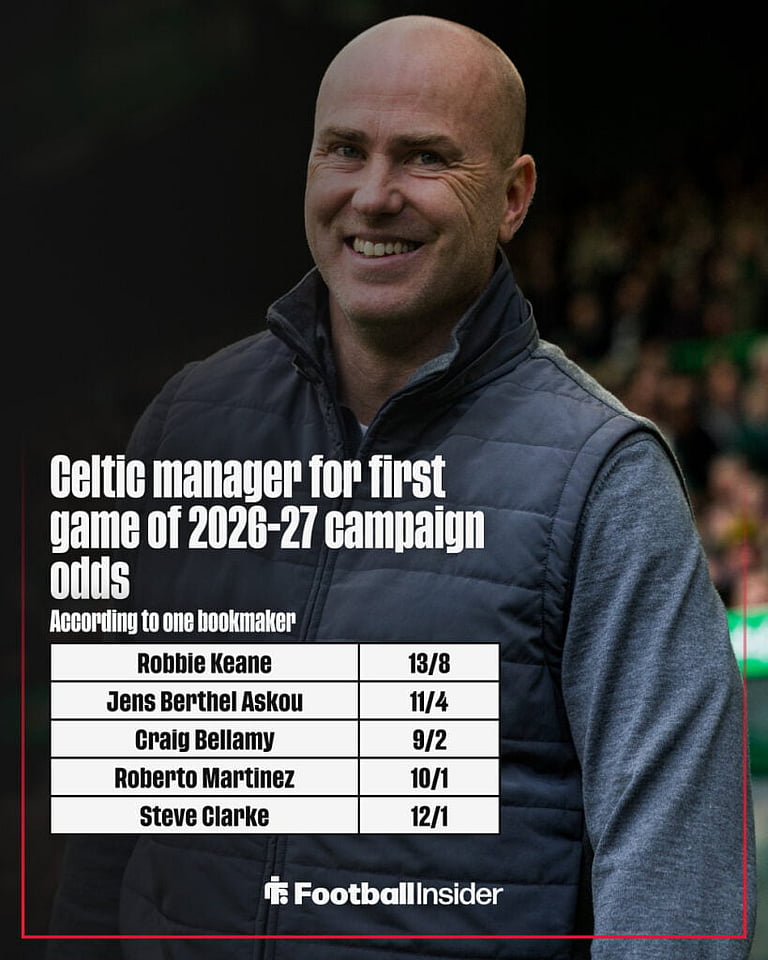 Celtic Manager News: Everything You Need To Know About Bruno Lage after ...