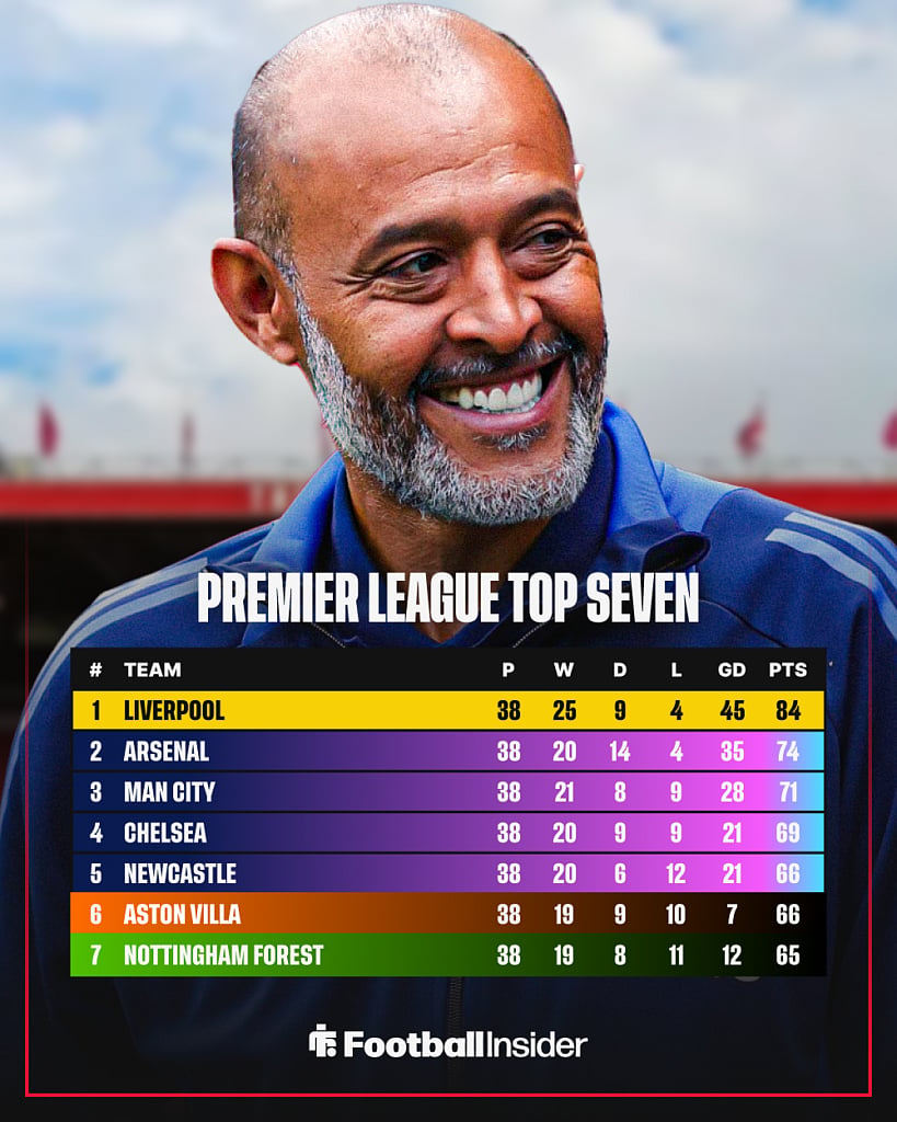 ‘Nottingham Forest could double their money after Crystal Palace twist’