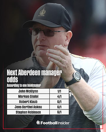 Ex-Hearts boss now favourite to be next Aberdeen manager after latest ...