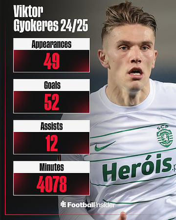 Stats show Viktor Gyokeres was let down by Arsenal teammates on debut ...