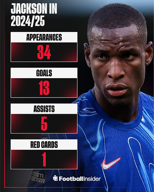 Exclusive: Chelsea make Nicolas Jackson transfer decision after new ...