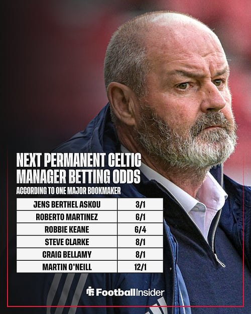 Celtic: Steve Clarke betting odds slashed in next manager race twist