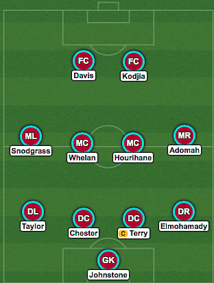 Aston Villa news: Best possible XI to face Nottingham Forest