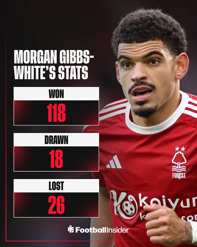 'Tottenham face transfer ban after Nottingham Forest report Gibbs-White ...