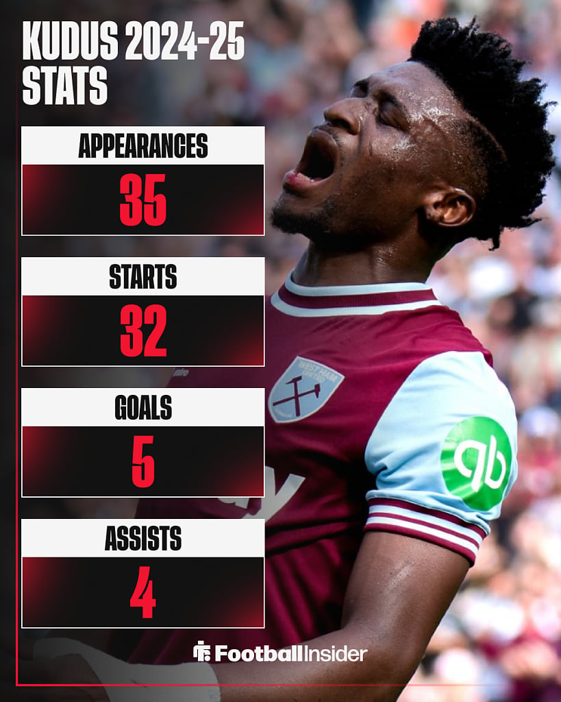 ‘West Ham signing plan revealed as new arrival heads in’