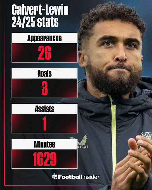 Dominic Calvert-Lewin to Man United shock - 'They can't be serious'